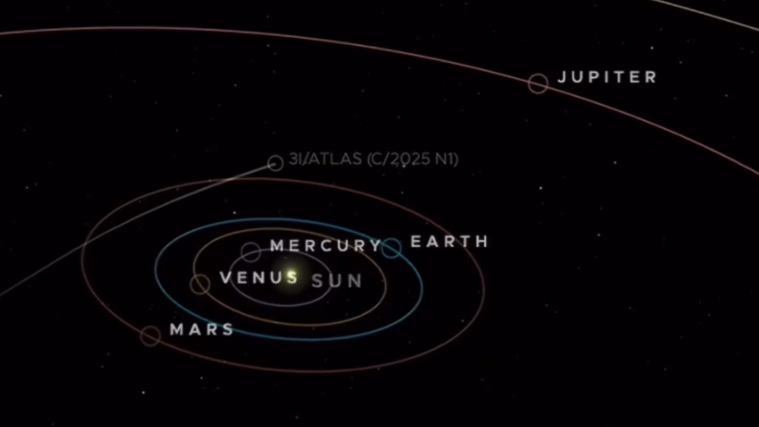 Is 3I/ATLAS Trying to Communicate? NASA Scientists Shocked by Sudden ...