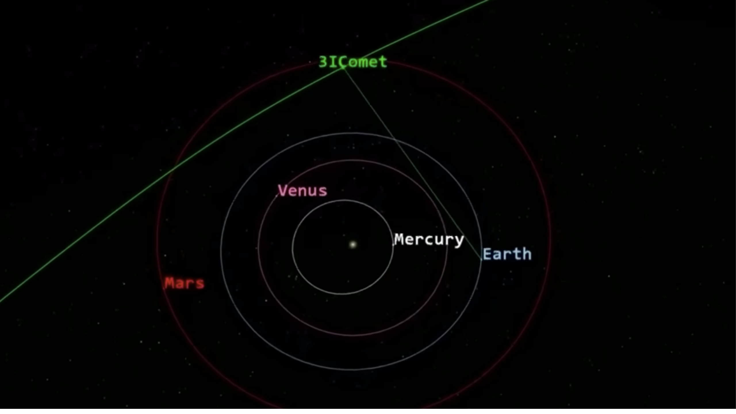 3I/ATLAS: The Truth Behind the Mysterious Interstellar Object Now Targeted by NASA and UN Teams