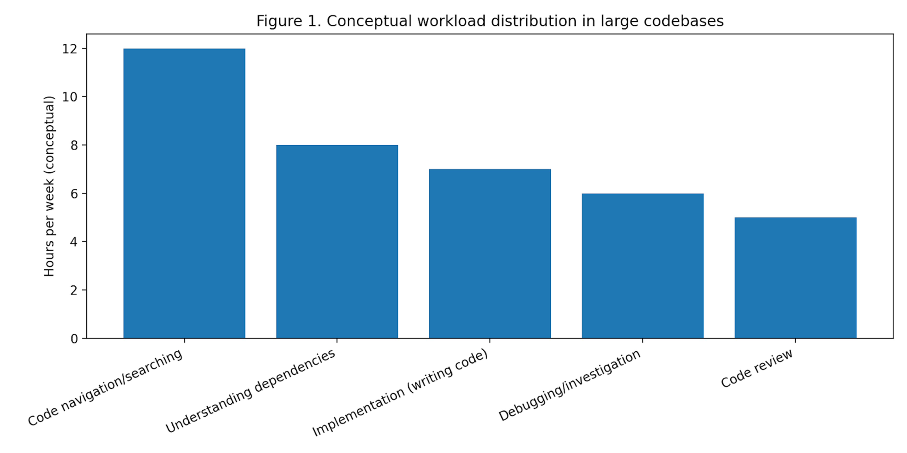 Intelligent Code Search: Engineering Principles Behind Code Search and ...
