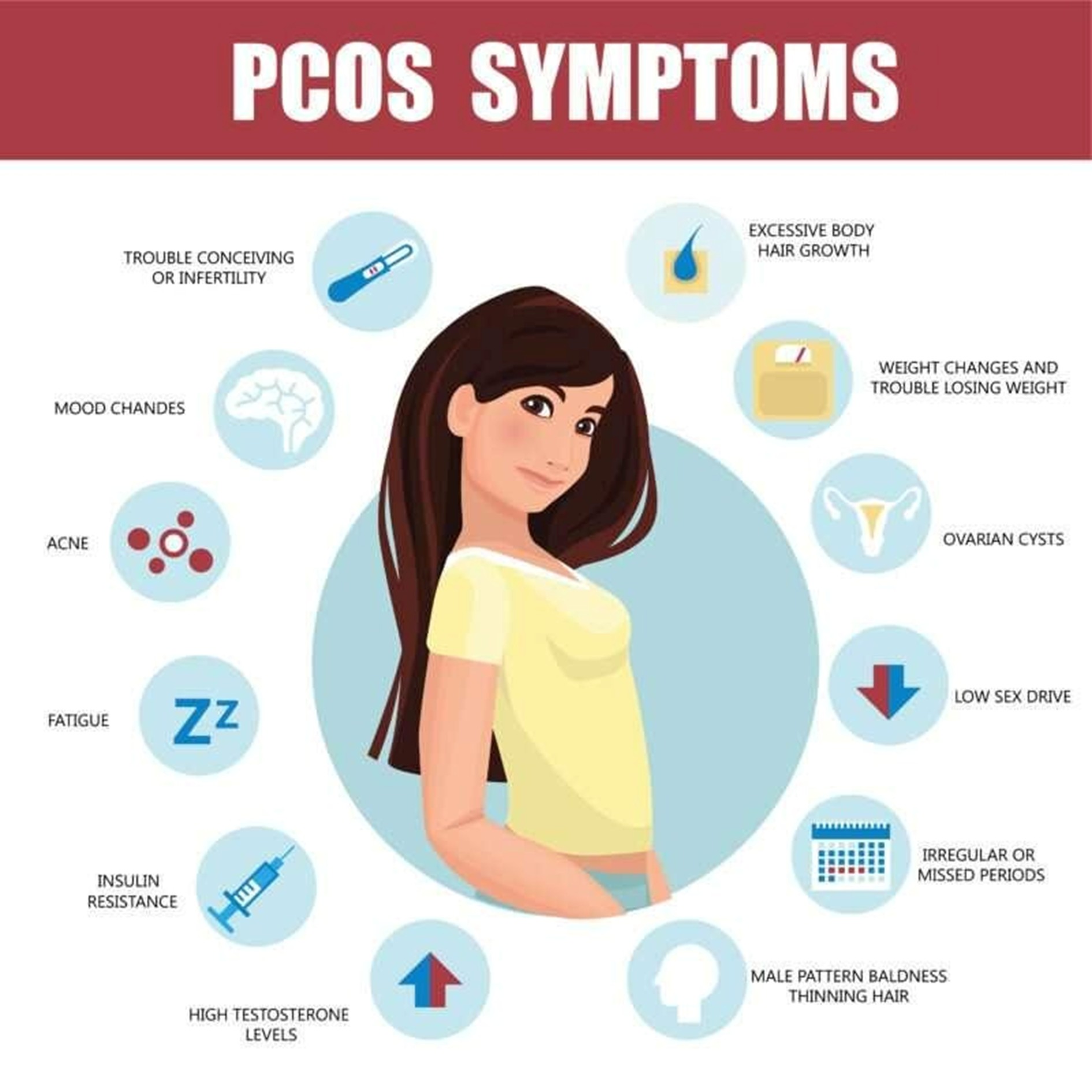 As PCOS Awareness Grows, Partnerships Aim to Expand Support and Education